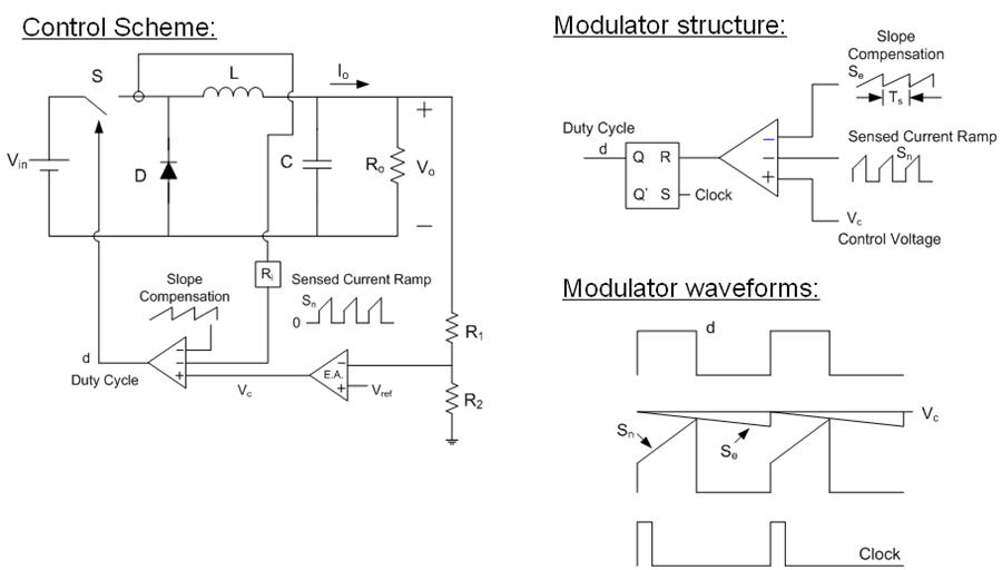Buck Converter Waveforms